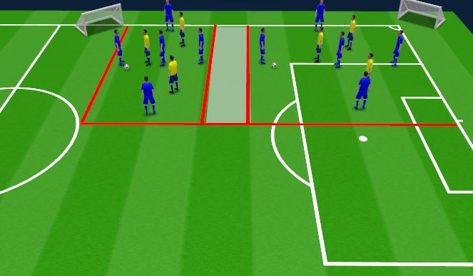 Football/Soccer: Placement #5 Retain (Possession) vs Regain (Pressing ...