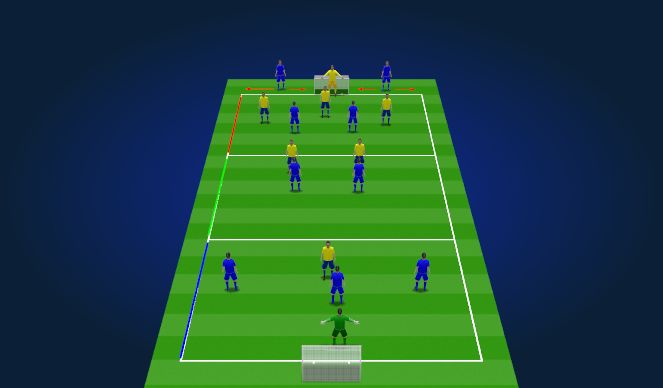 Football/Soccer: Placement #5 Retain (Possession) vs Regain (Pressing ...