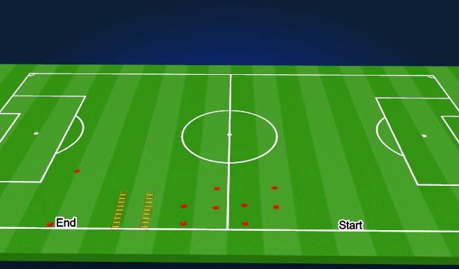 Football/Soccer: VFC Training Thursday 3/28/24 (Technical: Coerver ...