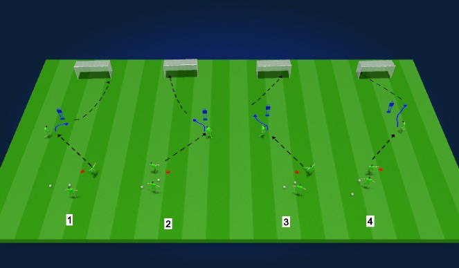 Football/Soccer: Week 3 - 7v7 - Dribbling 1v1 dragging (Technical ...