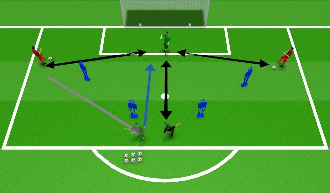 Football/Soccer: ISU March 26 (Goalkeeping: General, Moderate)