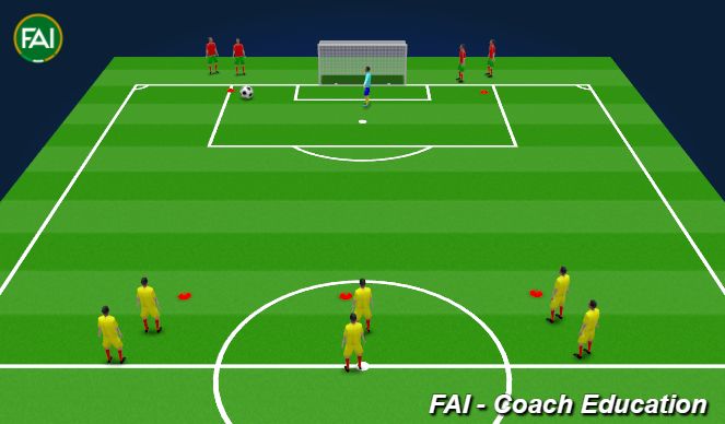 Football/Soccer: kilcock Celtic 2v1 3v2 attacking Basic (Academy ...