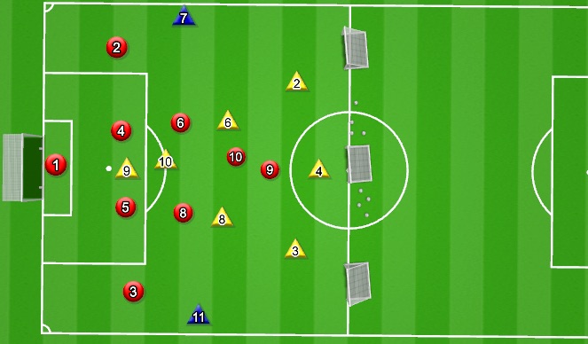 Football/Soccer: Defensive principles training (Tactical: Defensive ...