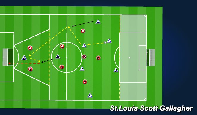 Football/Soccer: Building From The Back: Bypassing High Pressing ...