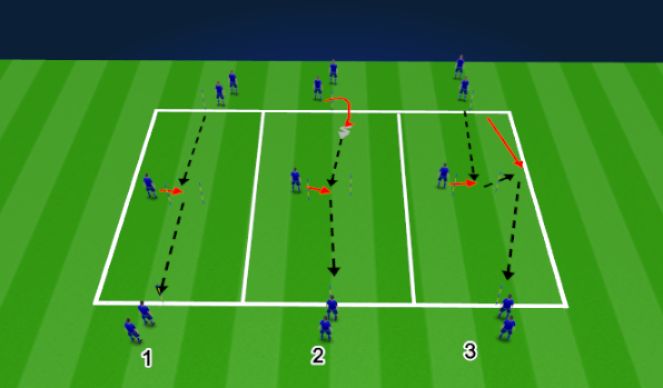 Football/Soccer: Breaking Line and Pass forward (Tactical: Attacking ...