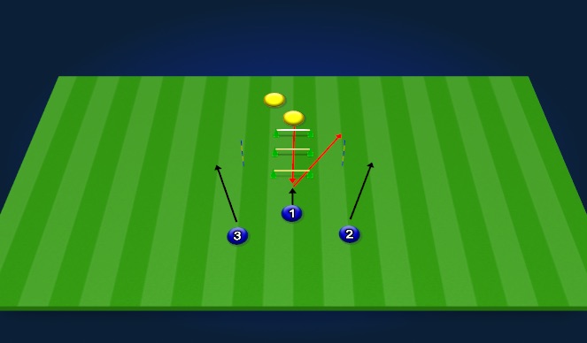 Football/Soccer: SKÖVDE AIK GK | Wed March 27, 2024 (Goalkeeping ...