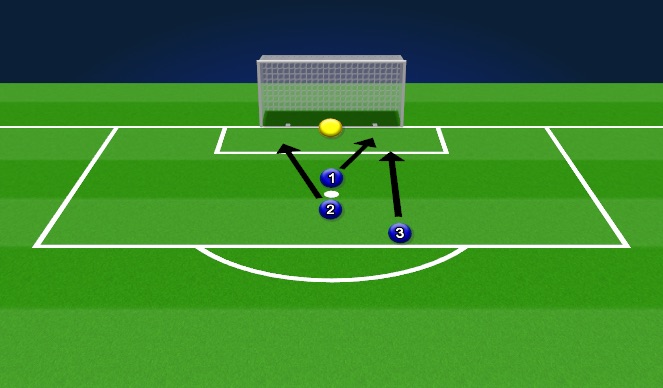Football/Soccer: SKÖVDE AIK GK | Wed March 27, 2024 (Goalkeeping ...