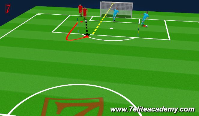 Football/Soccer: Team Duals Attacking/Defending (Technical: Attacking ...
