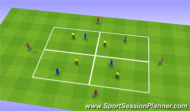 Football/Soccer: Possession Boxes (2v1) (Tactical: Combination play ...