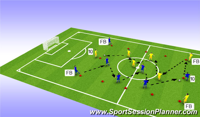 Football/Soccer: Creating Midfield Overloads (Tactical: Position ...