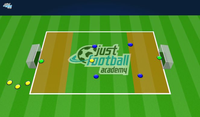 Football/Soccer: Tactical Game: Level Up (Tactical: Possession, Academy ...