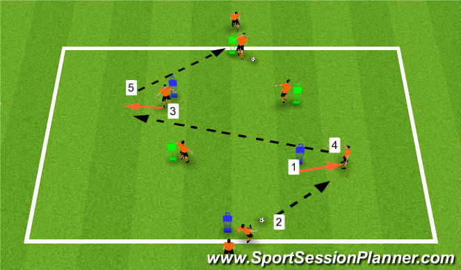 Football/Soccer: Attacking Transition (Tactical: Attacking principles ...