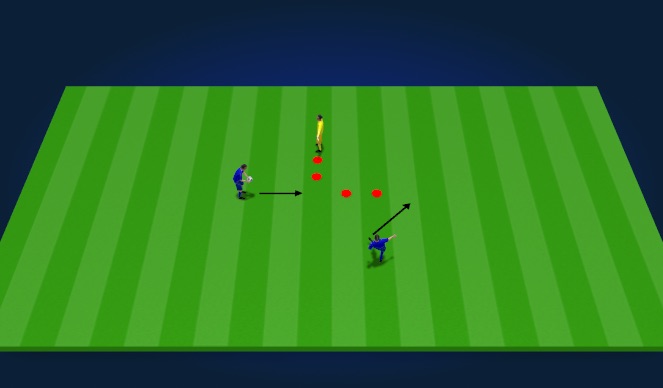 Football/Soccer: SKÖVDE AIK GK | Thur March 28, 2024 (Goalkeeping ...