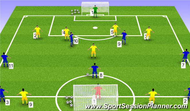 Football/Soccer: Counter Attack/Retreat and Recovery I (Functional ...