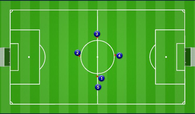 Football/Soccer: MCAA 568 Midfield Practice (Functional: Midfielder, Moderate)