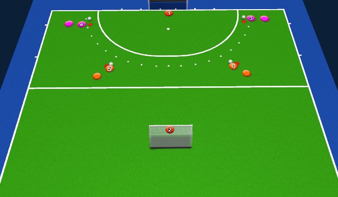 Hockey: Shoot-Press-Counter-Score (Technical: Goal Scoring, Foundation ...