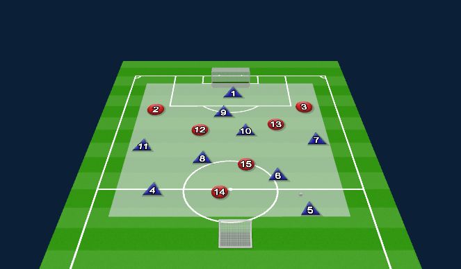 Football/Soccer: Playing through the lines (Academy: Playing through ...