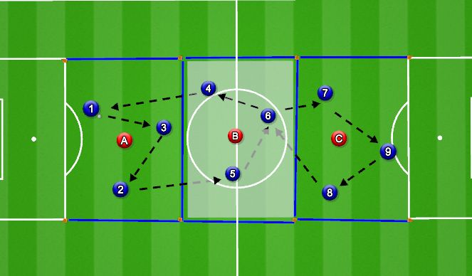 Football/Soccer: MCAA 568 Midfield Practice (Functional: Midfielder, Moderate)