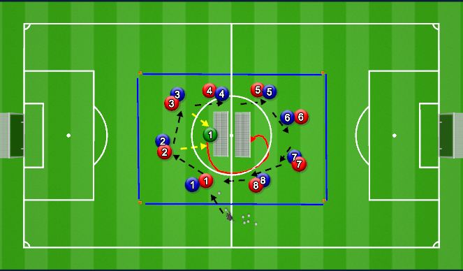 Football/Soccer: MCAA 568 Midfield Practice (Functional: Midfielder ...