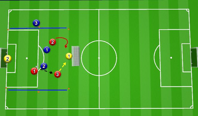 Football/Soccer: Tactical Counter Attack Session (Fitness) (Tactical: Counter attack, Moderate)