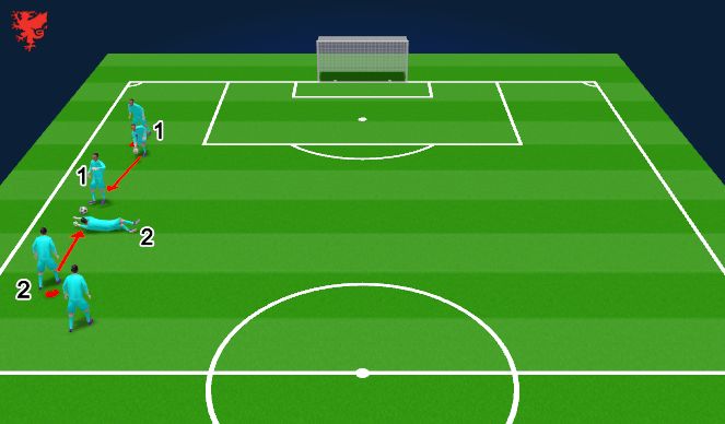 Football/Soccer: Dealing with 1V1s (Goalkeeping: 1 v 1, Academy Sessions)