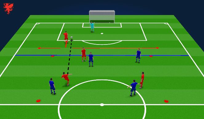 Football/Soccer: Dealing with 1V1s (Goalkeeping: 1 v 1, Academy Sessions)