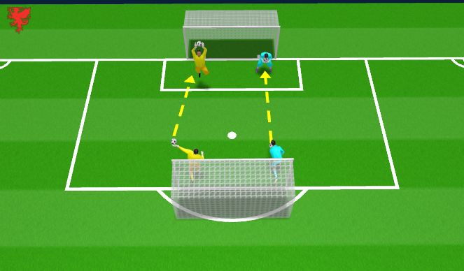 Football/Soccer: Shot stopping (Goalkeeping: Shot stopping, Academy ...