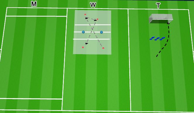 Football/Soccer: Cycle 2 Create & Finish week 5 & 6 (Academy: Create ...