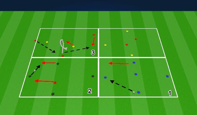 Football/Soccer: Cycle 2 Create & Finish week 5 & 6 (Academy: Create ...