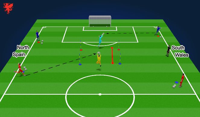 Football/Soccer: Dealing with crosses (Goalkeeping: Crossing/High balls ...