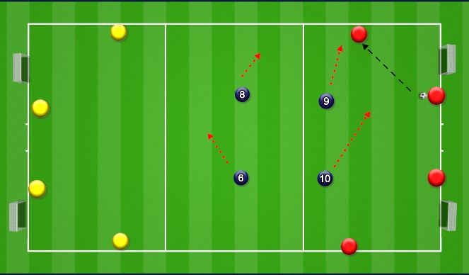 Football/Soccer: Mid-Block 1-4-4-2 Session (Academy: Mid-block and ...