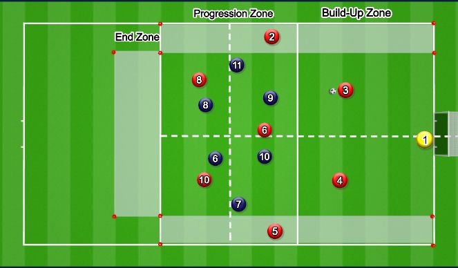 Football/Soccer: Mid-Block 1-4-4-2 Session (Academy: Mid-block and ...