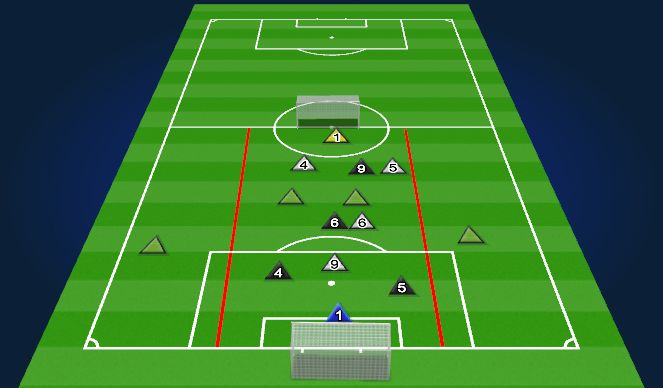 Football/Soccer: Attacking using Quick Combinations (Technical ...