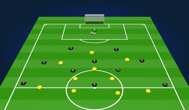 Football/Soccer: CCU 2.4.24 (Tactical: Combination play, Beginner)