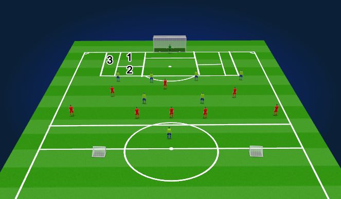 Football/Soccer: Attacking in wide areas - U15 (Tactical: Wide play ...