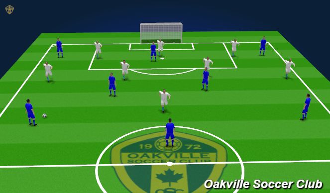 Football/Soccer: Defending- Block 1- part 4 (Tactical: Defensive ...