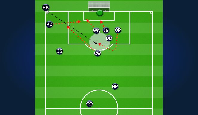 Football/Soccer: Corner Routines - Attacking - FTF (Set-Pieces: Corners ...