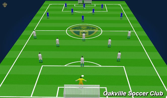 Football/Soccer: Possession- block 2 part 2 (Academy: Create the attack ...