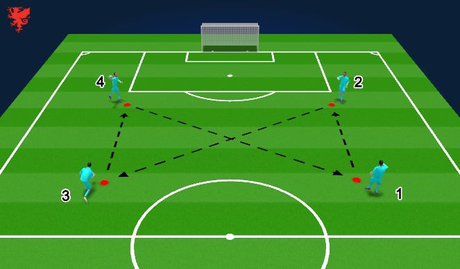 Football/Soccer: Distribution (Goalkeeping: Distribution, Academy Sessions)