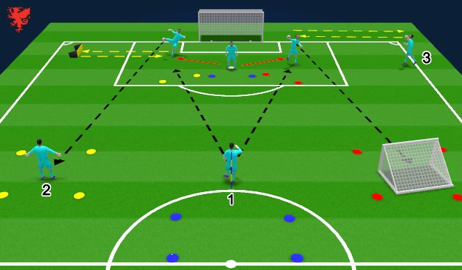 Football/Soccer: Distribution (Goalkeeping: Distribution, Academy Sessions)