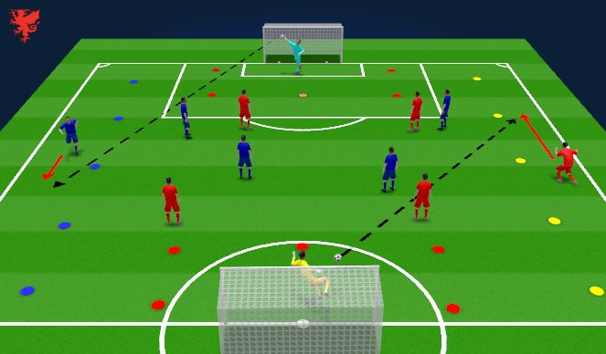 Football/Soccer: Distribution (Goalkeeping: Distribution, Academy Sessions)