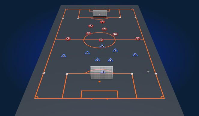 Football/Soccer: April 2nd (Academy: Playing through the thirds, Difficult)