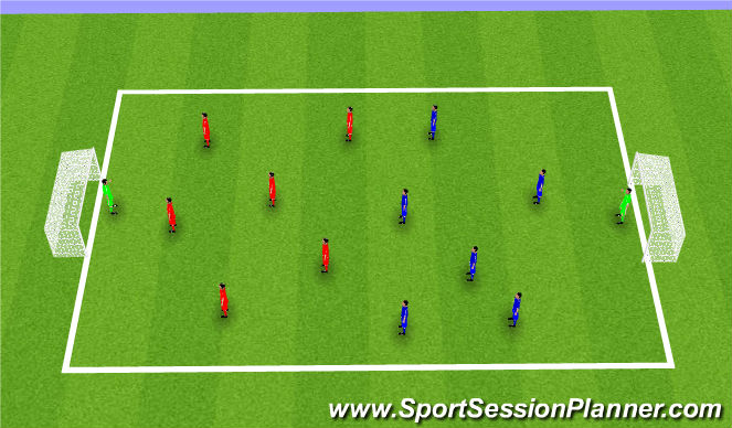 Football/Soccer: Checking Shoulder & Playing Forwards (Technical ...