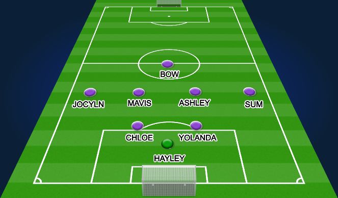 Football/Soccer: MATCH 3.4.24 (Warm-ups, Moderate)