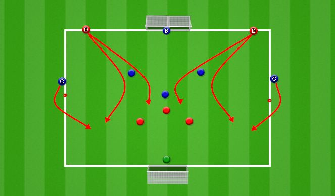 Football/Soccer: Transition Attack and Defence (Technical: Attacking ...