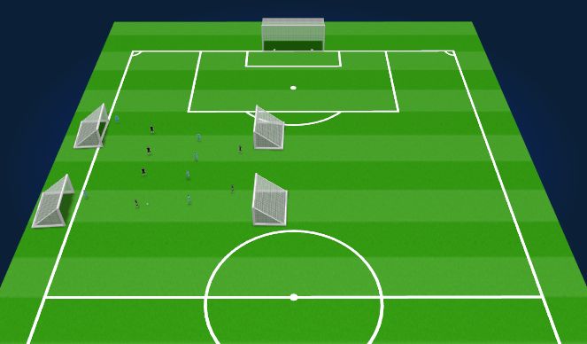 Football/Soccer: VFC Training Thursday 4/4/2024 (Technical: Coerver ...