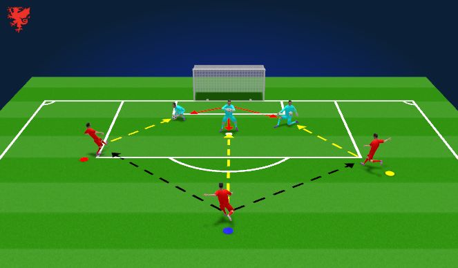 Football/Soccer: General Handling (Goalkeeping: Footwork/Handling ...