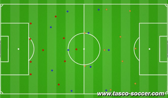 Football/Soccer: 8th grade 4/3/24 (Academy: Playing through the thirds ...