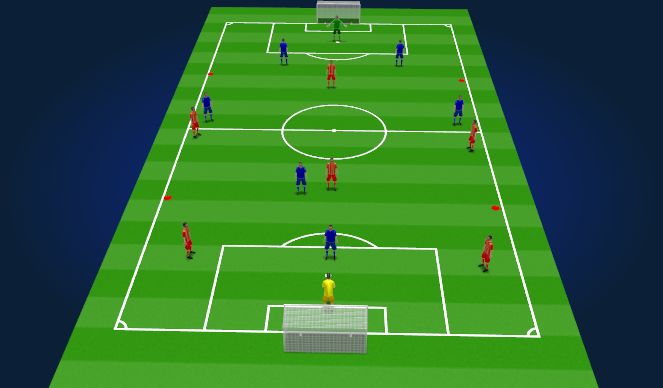 Football/Soccer: Building from the back in an SSG (Academy: Create the ...