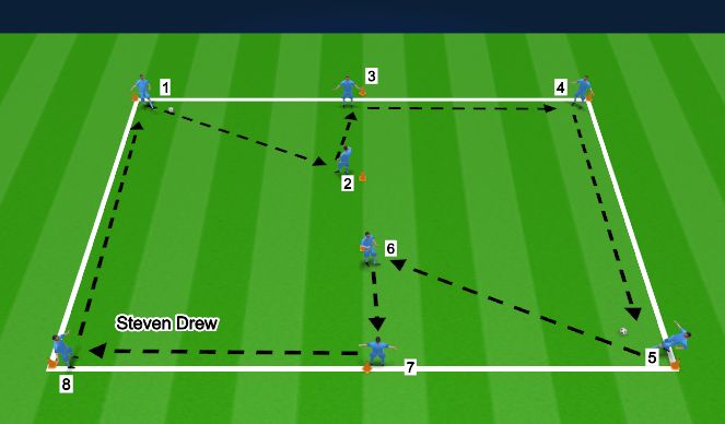 Football/Soccer: Movement off the ball (Technical: Movement off the ...